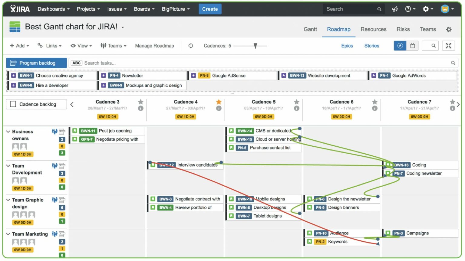 Visual Project Management Board. Manual vs. Digital | SoftwarePlant