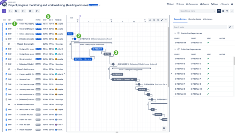 PLANNING in BigPicture [Jira]: Long- to short-term | SoftwarePlant