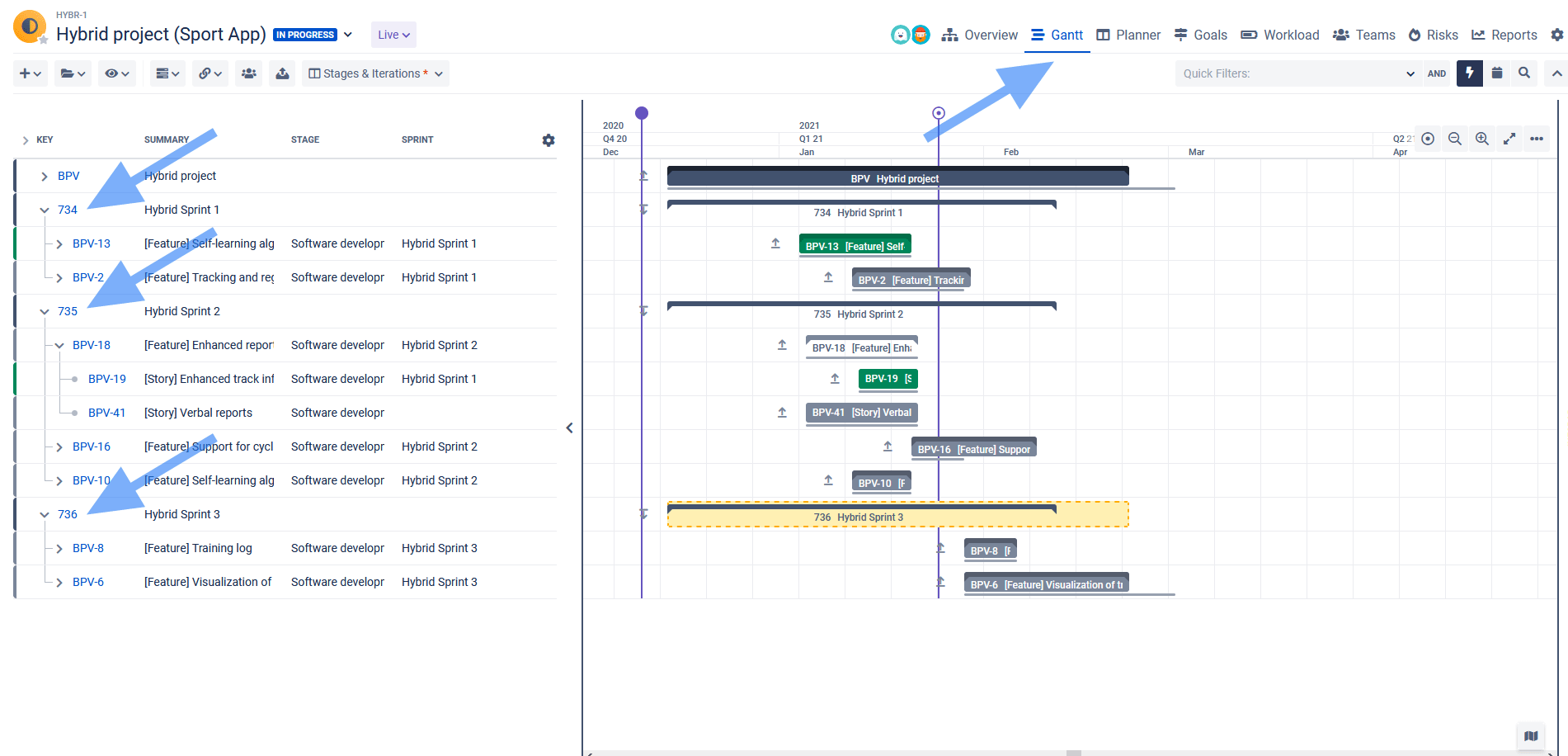 Gantt Charts In Agile Management SoftwarePlant