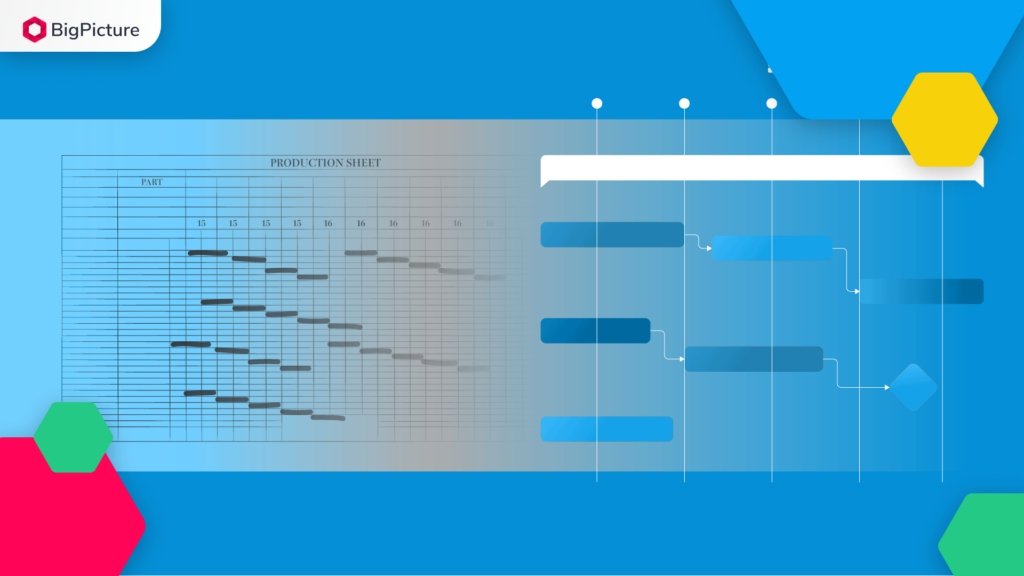 Gantt Charts in Agile Management | SoftwarePlant