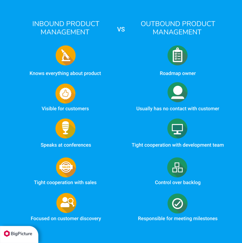 A guide to Product Management Framework - BigPicture