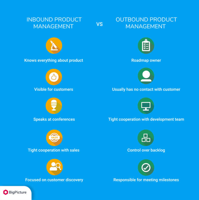 A guide to Product Management Framework - BigPicture