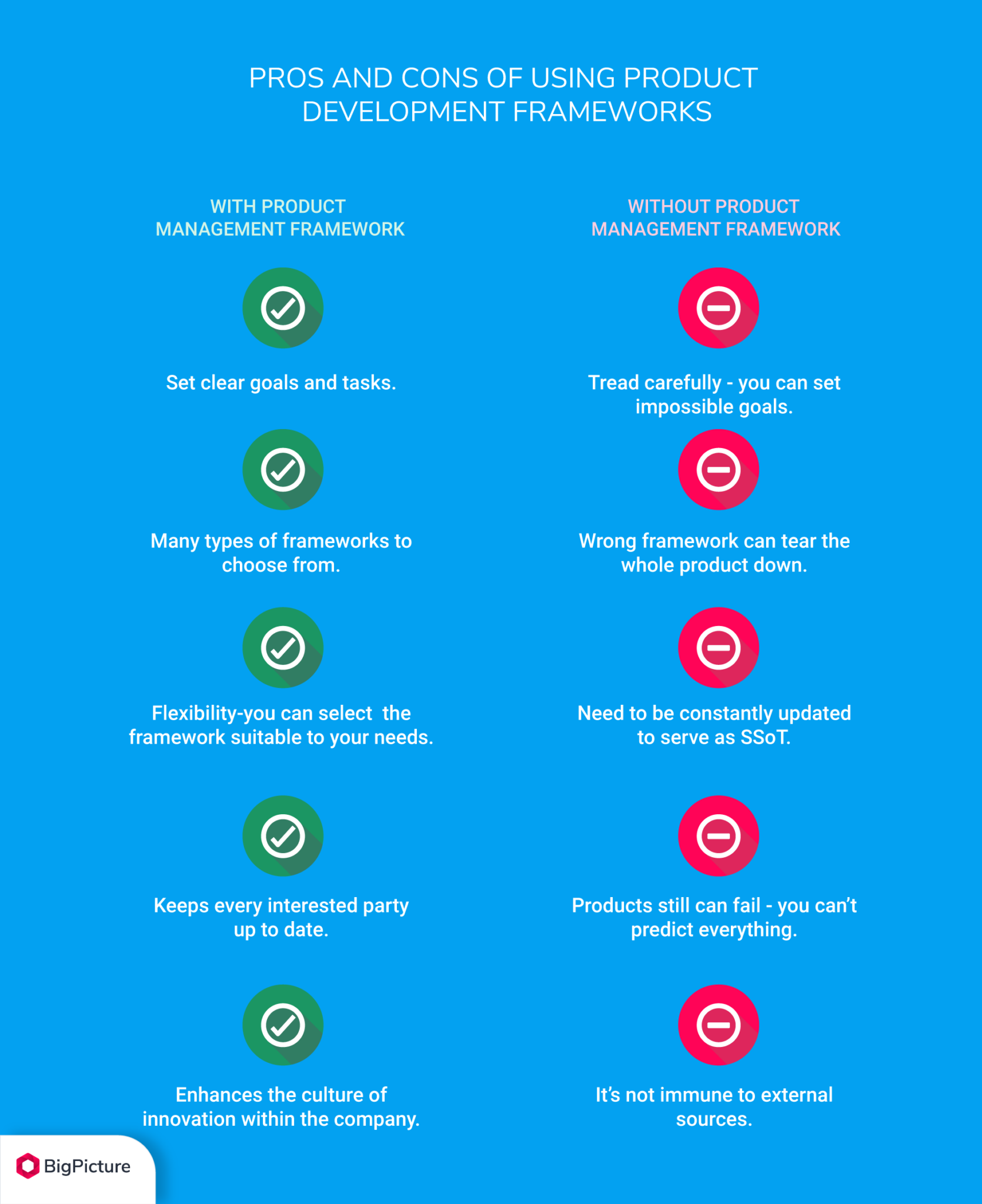 A guide to Product Management Framework - BigPicture