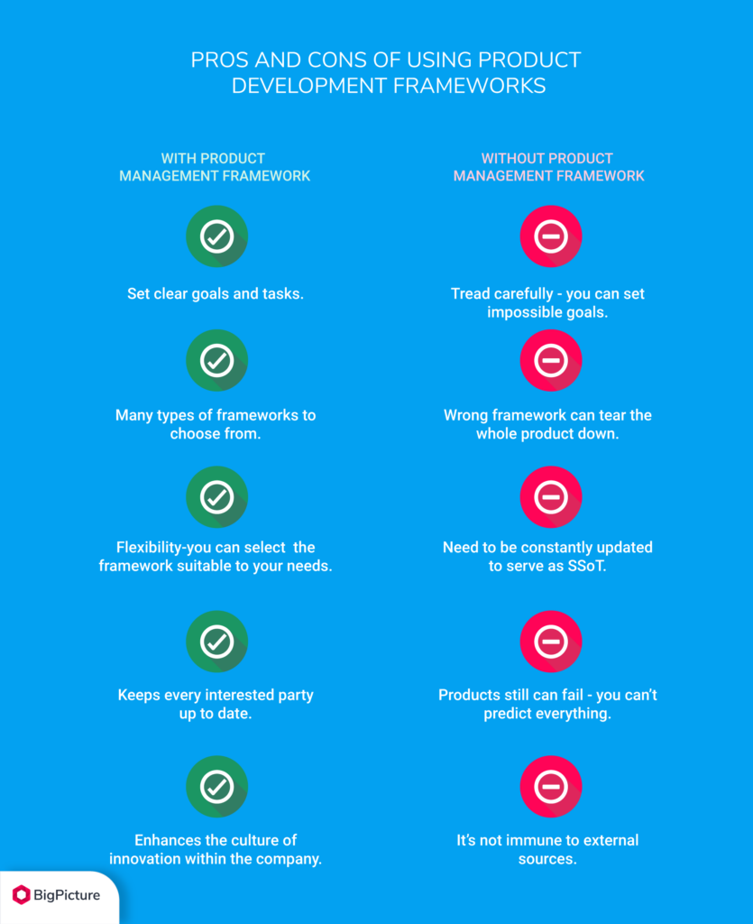 A guide to Product Management Framework - BigPicture