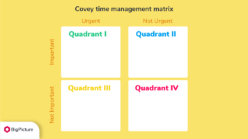 Covey time management matrix - BigPicture