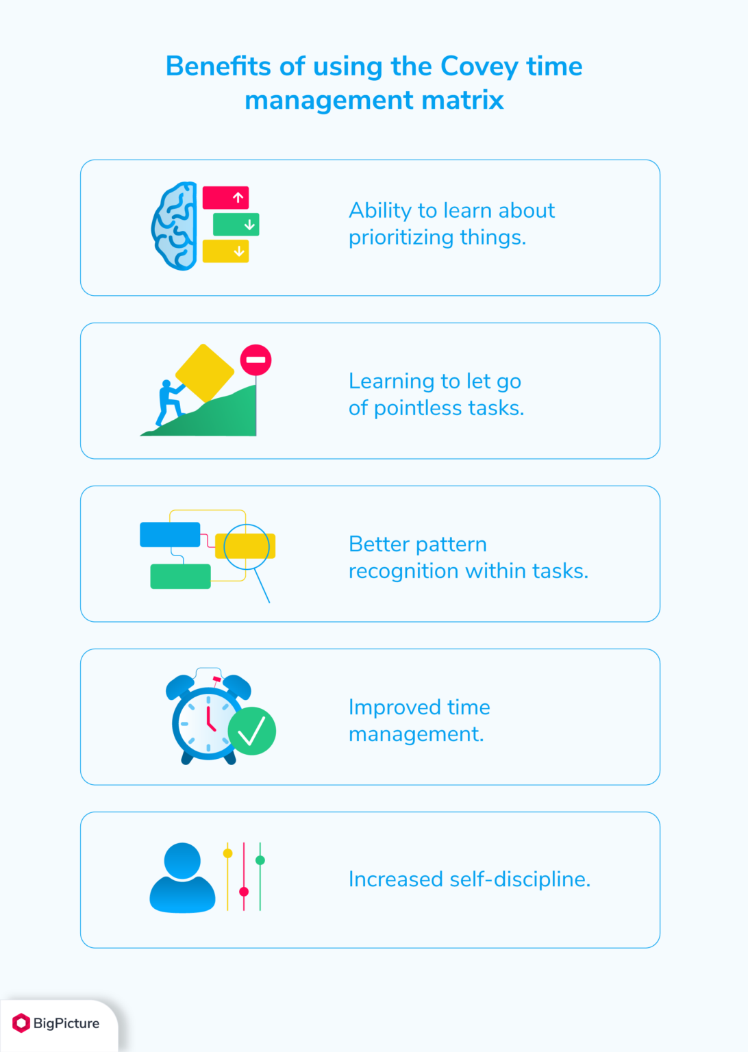 Covey time management matrix - BigPicture
