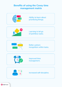 Covey time management matrix - BigPicture