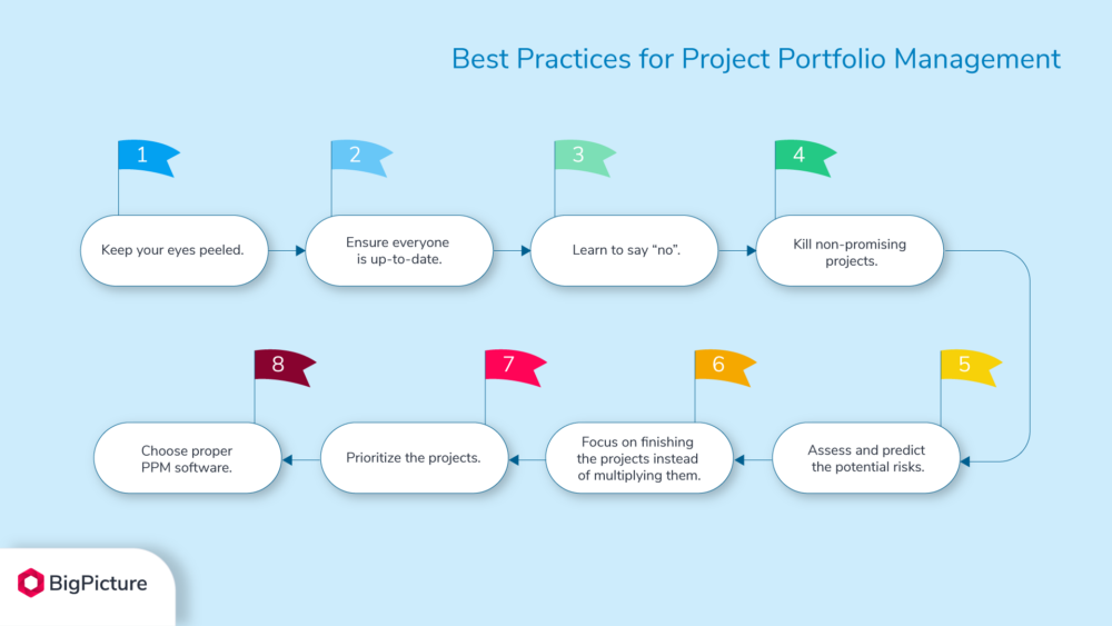 Project Portfolio for beginners - BigPicture
