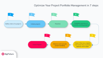 Project Portfolio for beginners - BigPicture