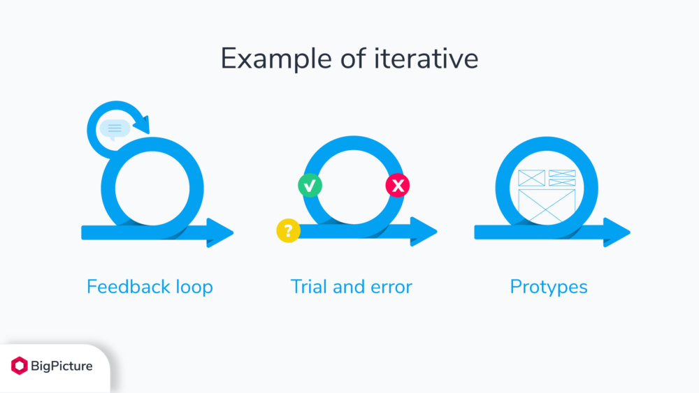 The final showdown: Iteration vs. Increment | BigPicture