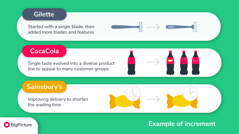The final showdown: Iteration vs. Increment | BigPicture