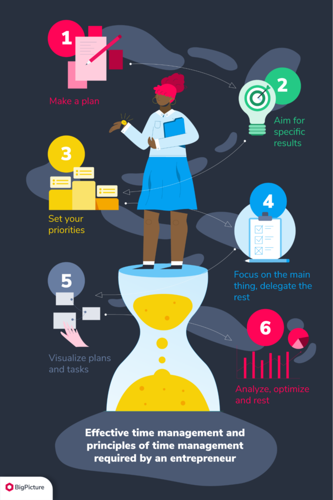 How to master time management? - BigPicture
