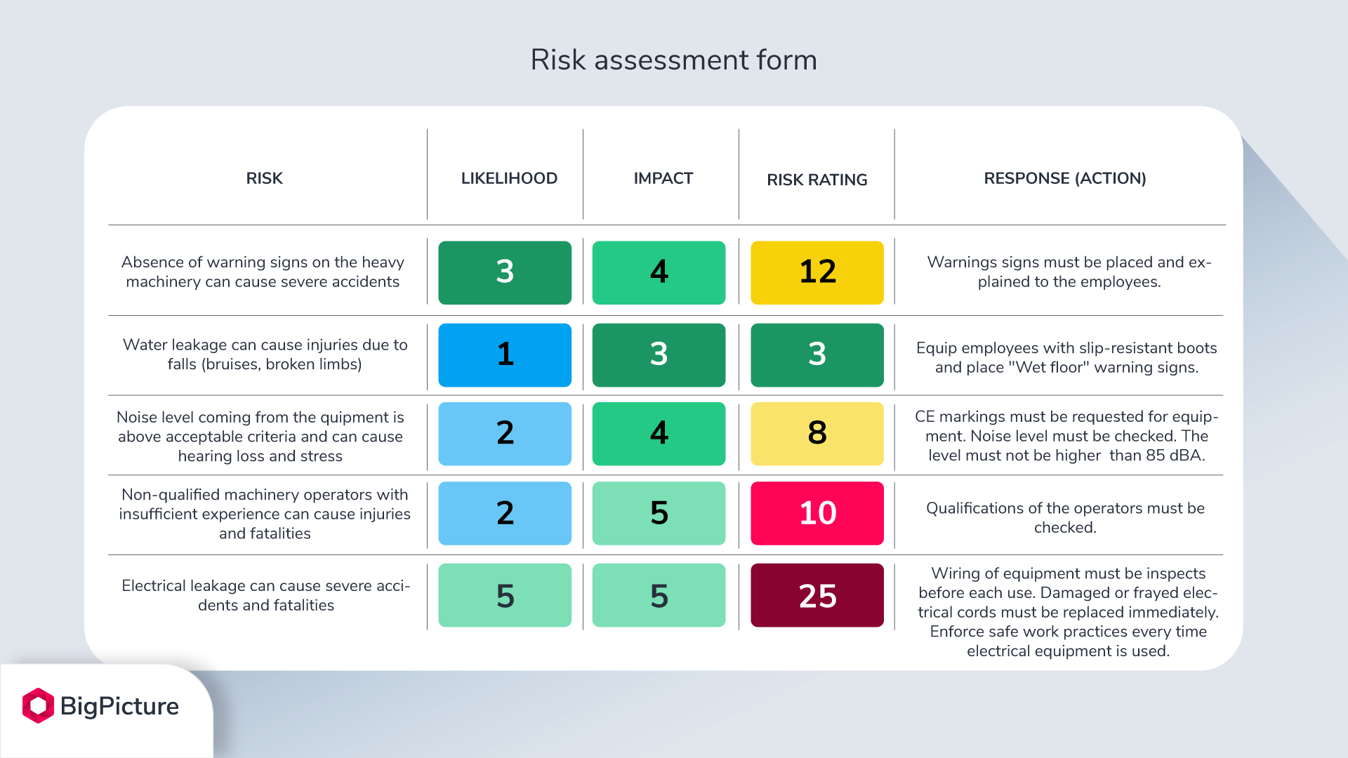 Poros Kital ci Andes Overall Risk Assessment Example rz kenys g 