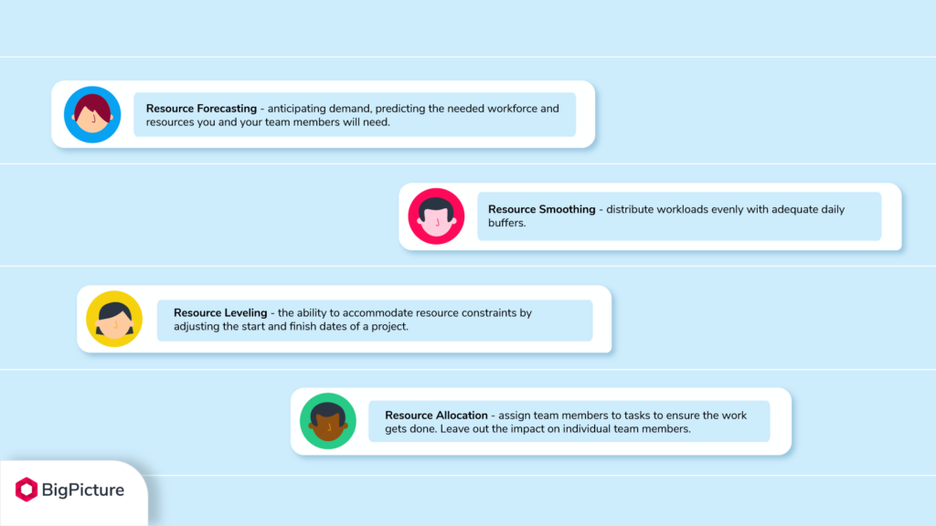 All you need to know about Resource Management - BigPicture