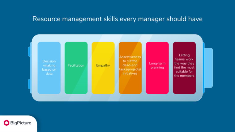 All you need to know about Resource Management - BigPicture