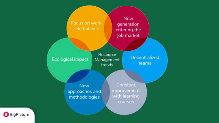 All you need to know about Resource Management - BigPicture