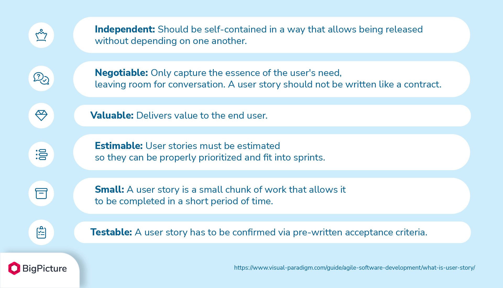 User Stories In Agile All You Need To Know BigPicture one