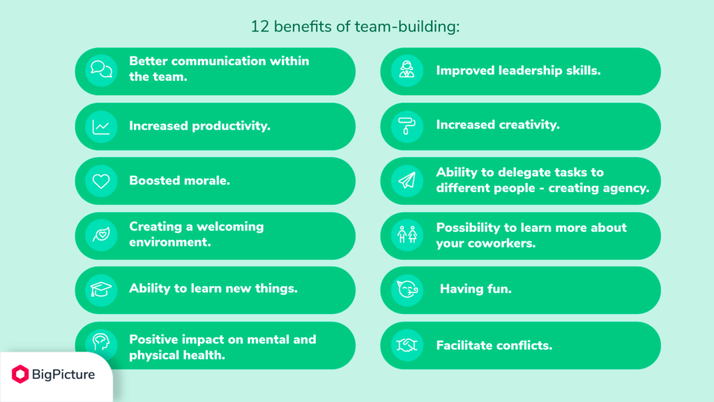 Team Building - basics and introduction | BigPicture
