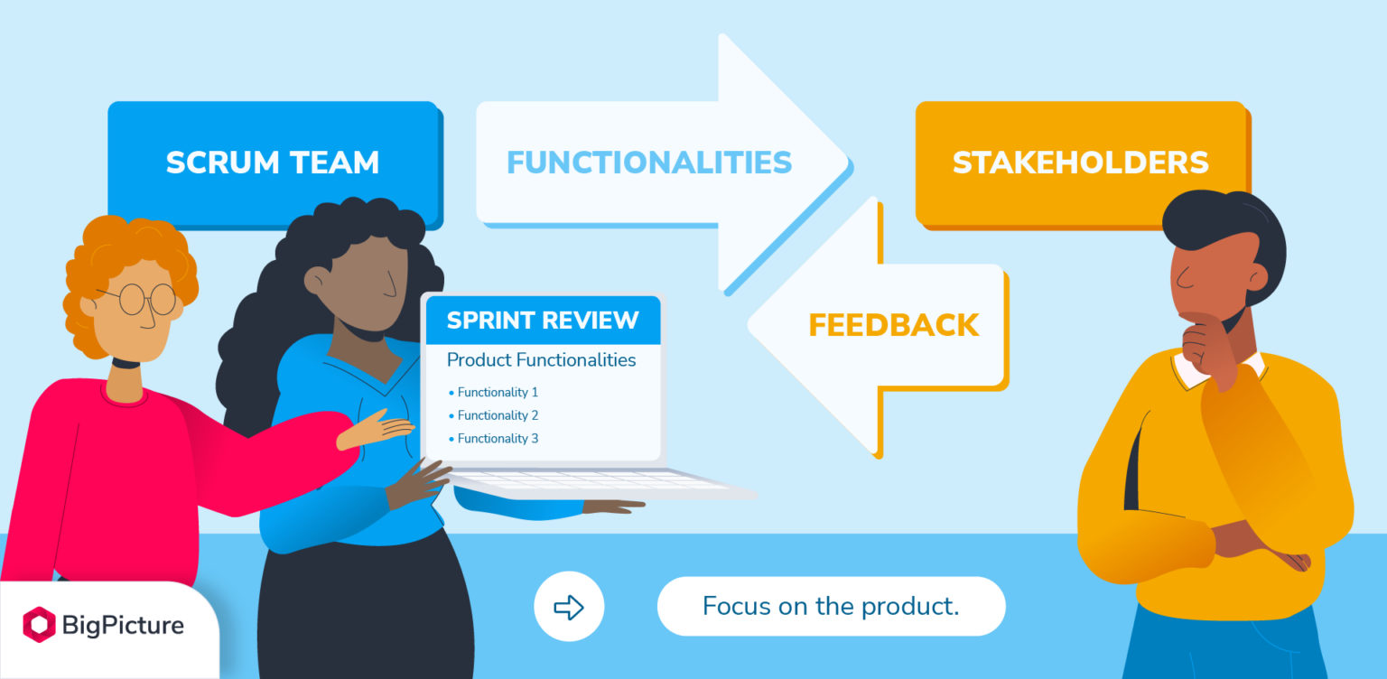 Sprint Review vs Retrospective – Get It Right — BigPicture.one
