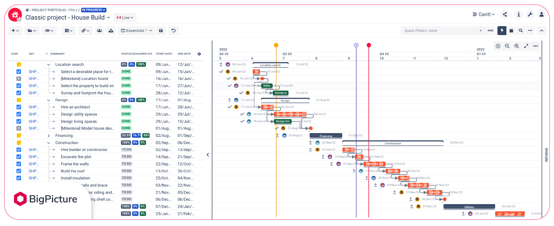 Critical Path In Project Management Explained BigPicture one