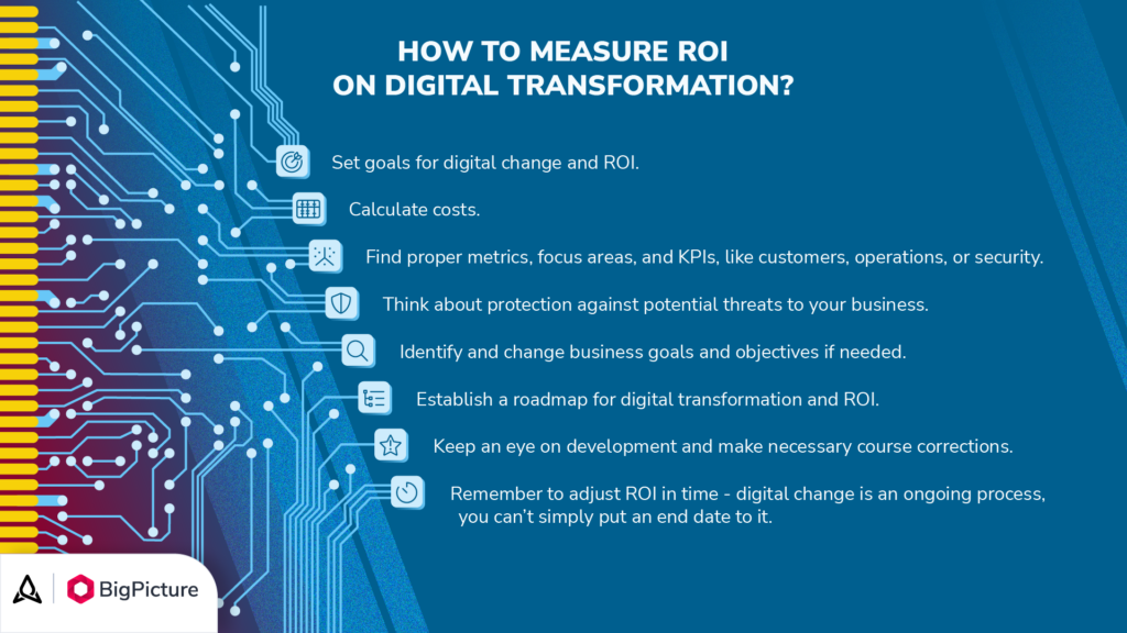 Digital transformation. Part IV: digital change | BigPicture