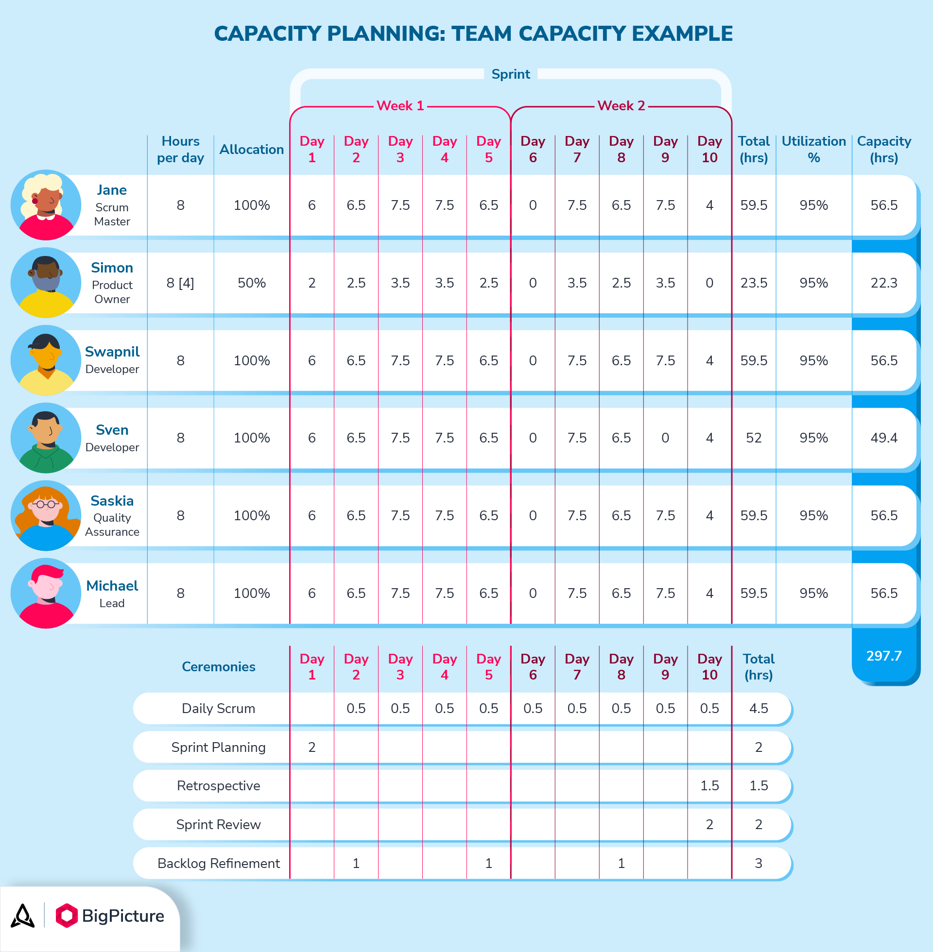 How To Do Capacity Planning In Jira At Donald Beach Blog How To Do Capacity Planning In Jira At Donald Beach Blog