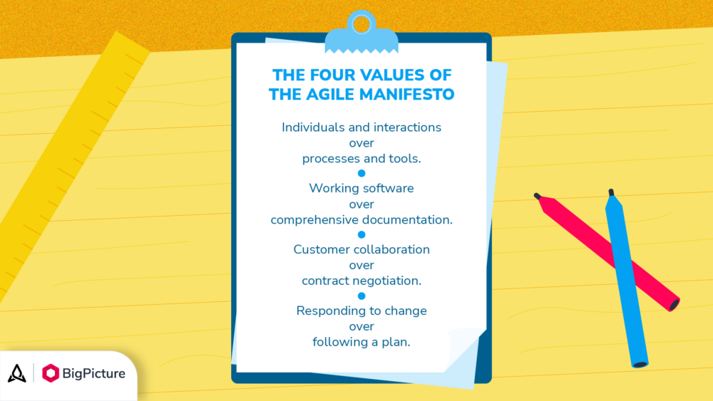 Agile for dummies — BigPicture.one