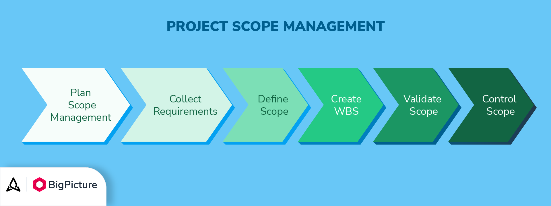 Project Scope Management Defining And Planning Your Project s Success