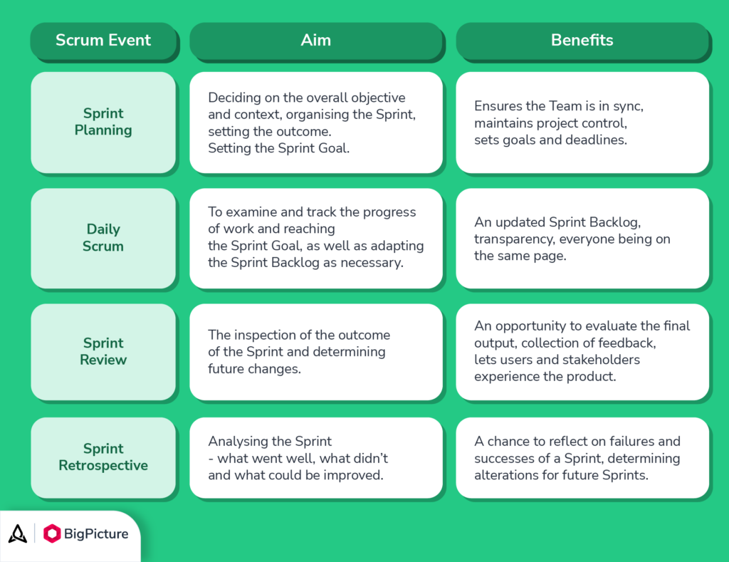 The Guide To Sprints In Scrum